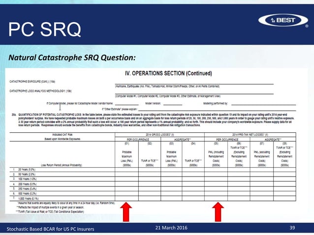 Overview of A.M. Best's Stochastic Based BCAR for U.S. P/C Insurers ...