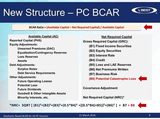 Overview of A.M. Best's Stochastic Based BCAR for U.S. P/C Insurers ...