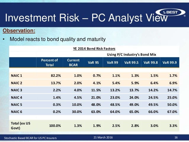 Overview of A.M. Best's Stochastic Based BCAR for U.S. P/C Insurers
