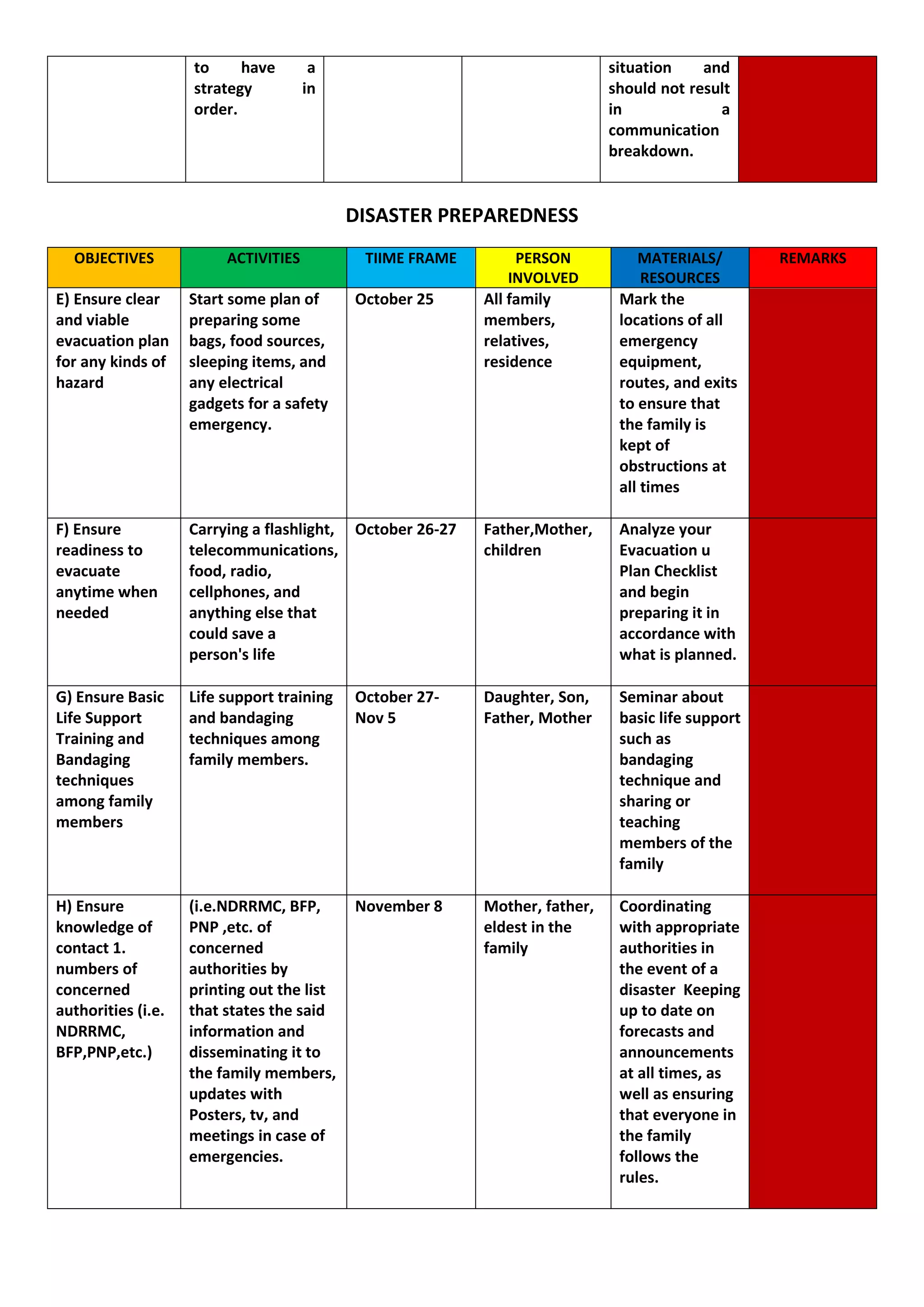 AMBROSIO, JOHN REY FAMILY DISASTER RISK REDUCTION MANAGEMENT PLAN.pdf