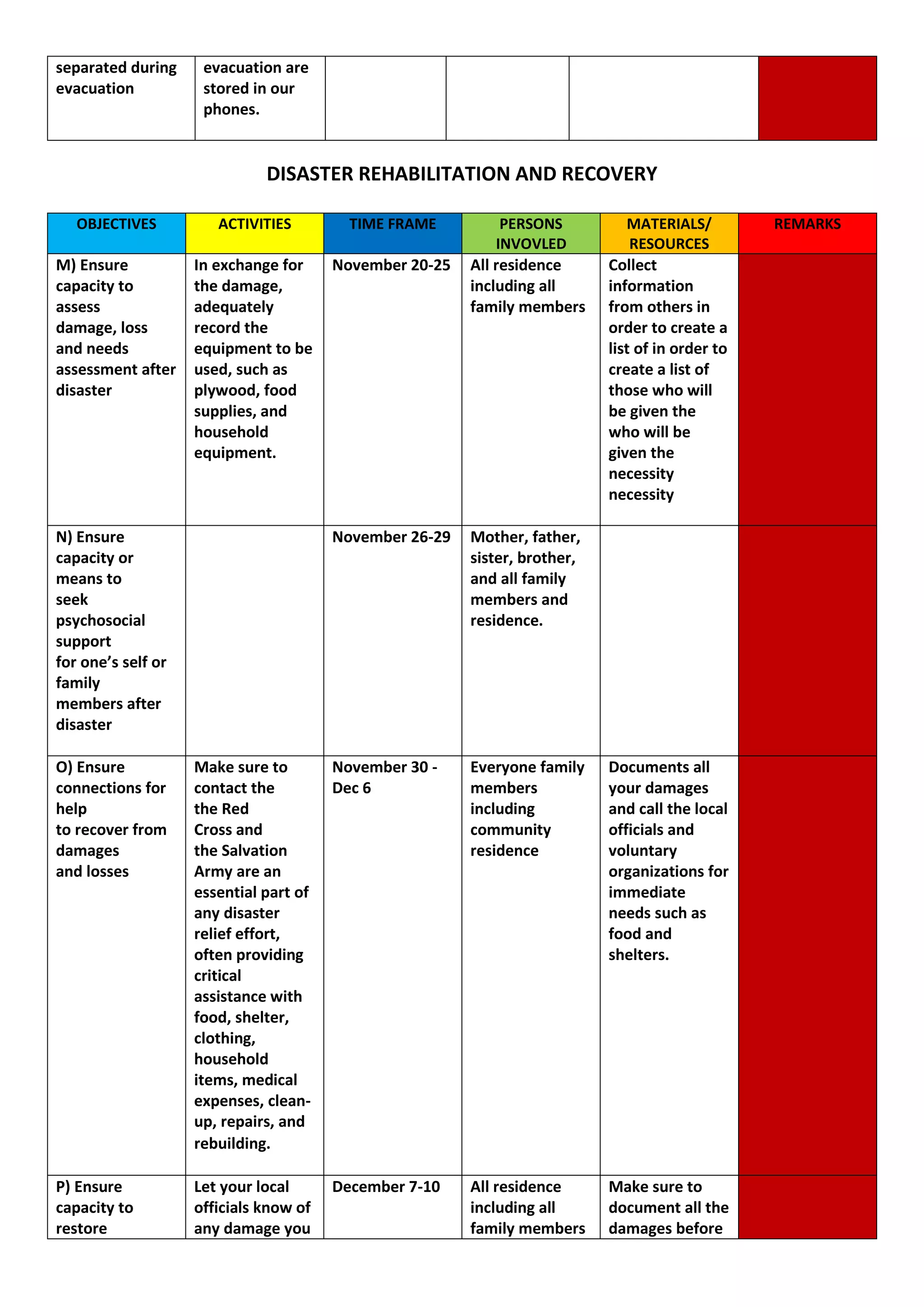 AMBROSIO, JOHN REY FAMILY DISASTER RISK REDUCTION MANAGEMENT PLAN.pdf