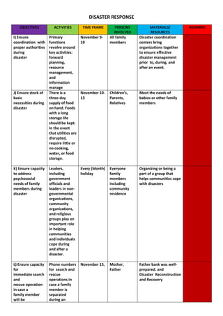 AMBROSIO, JOHN REY FAMILY DISASTER RISK REDUCTION MANAGEMENT PLAN.pdf
