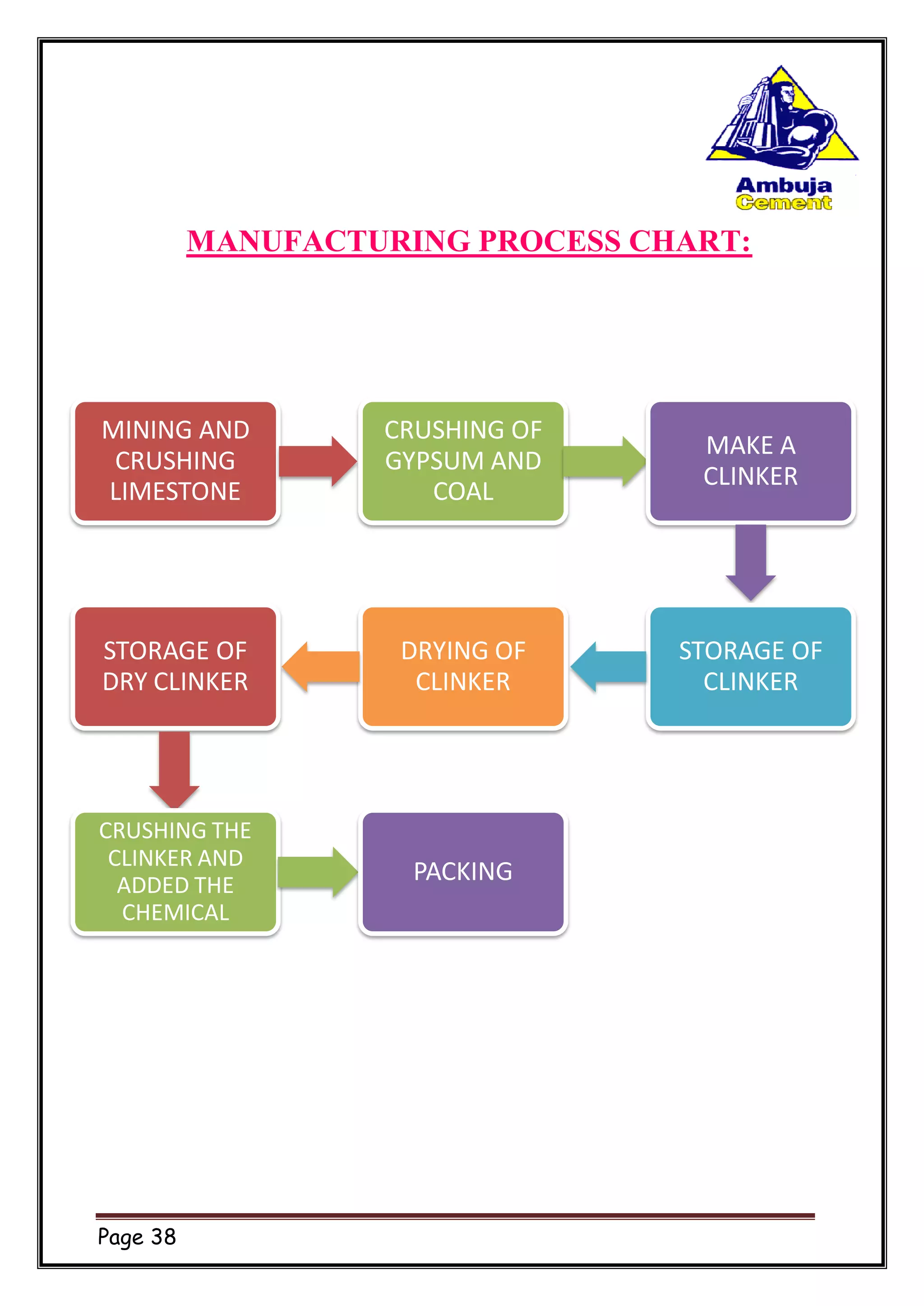 Ambuja cement project report | PDF