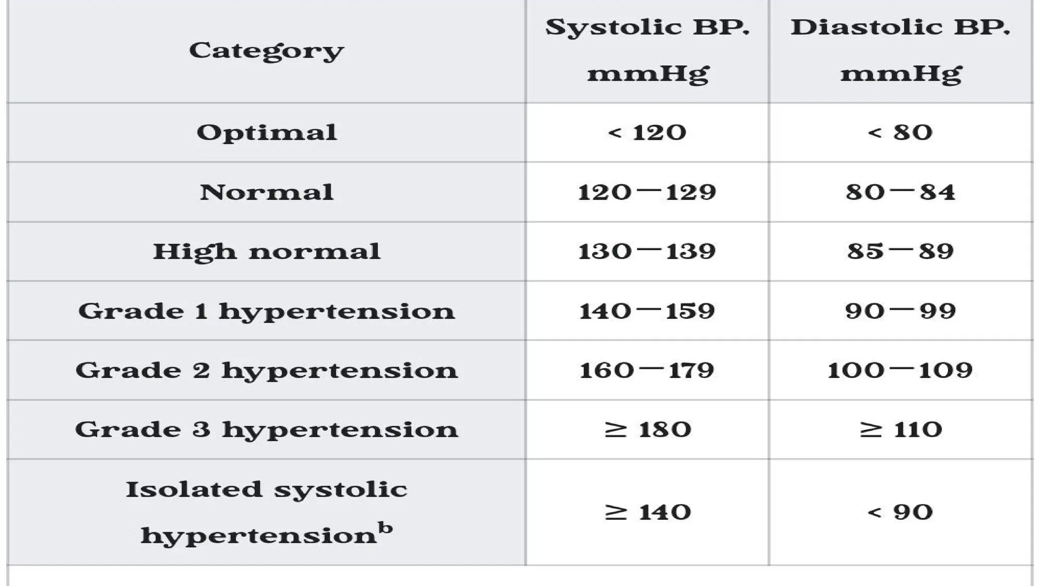 BLOOD PRESSURE AND ITS SIGNIFICANCE.pptx