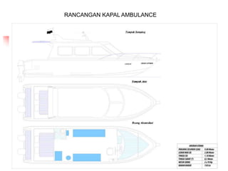 Ambulance Boat | PPSX