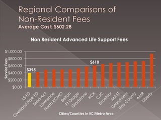 Ambulance Fee Analysis | PPT
