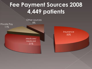 Ambulance Fee Analysis | PPT