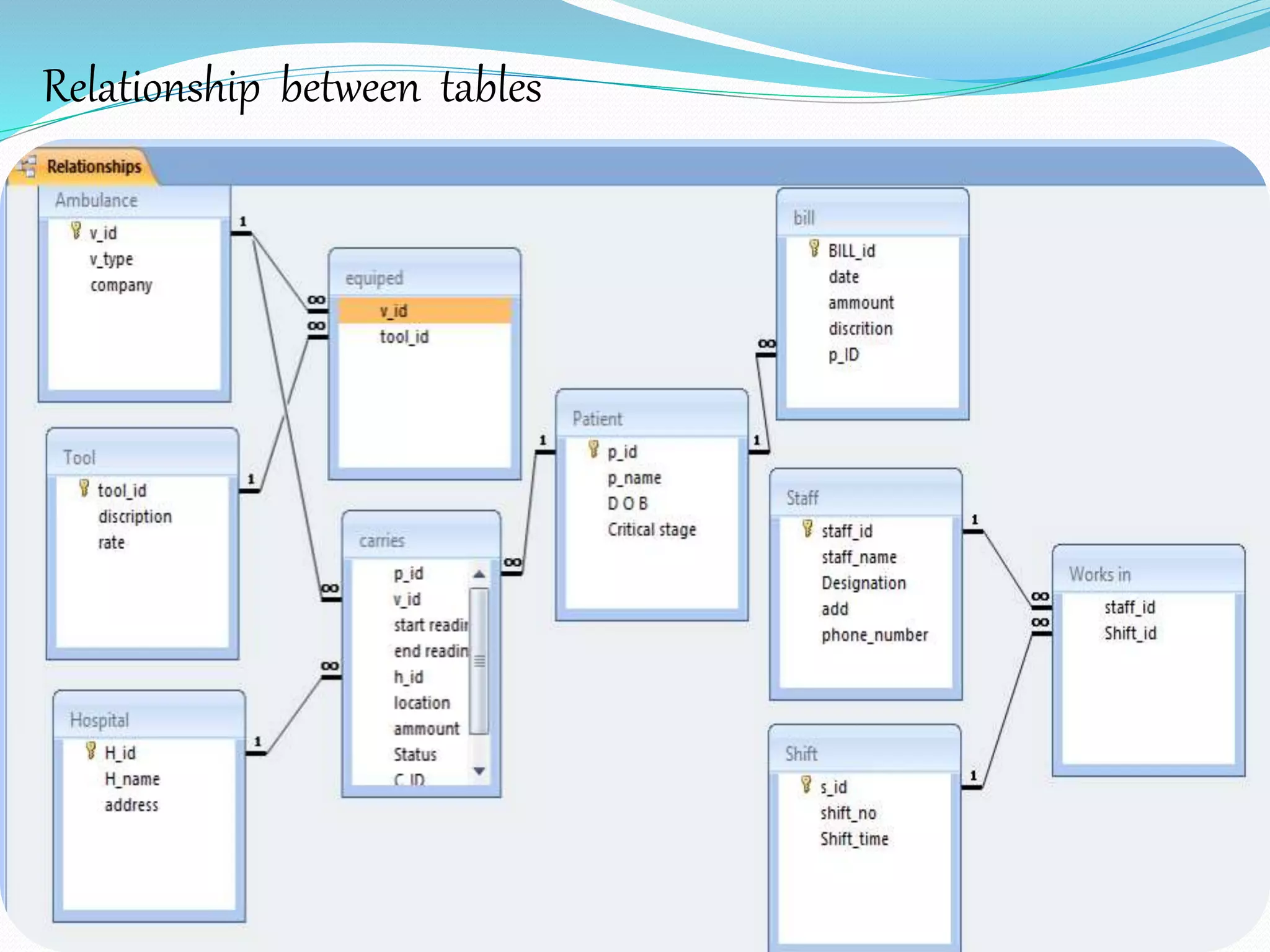 Ambulance management system | PPTX