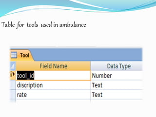 Ambulance management system | PPTX