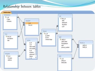 Ambulance management system | PPTX
