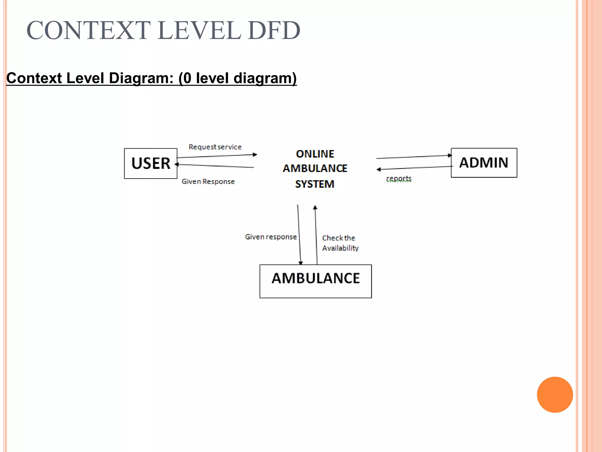 AMBULANCE PRESENTATION.pptx