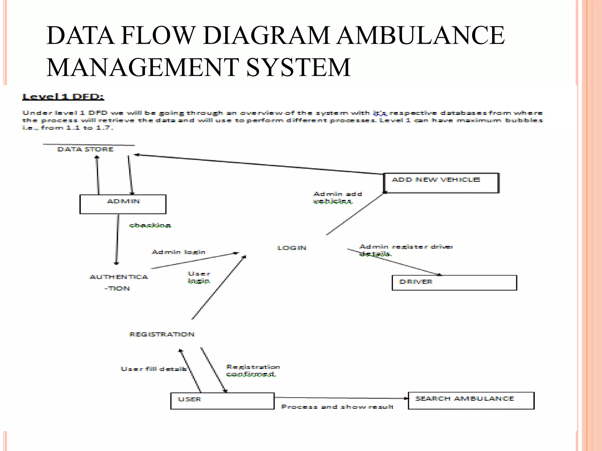 AMBULANCE PRESENTATION.pptx