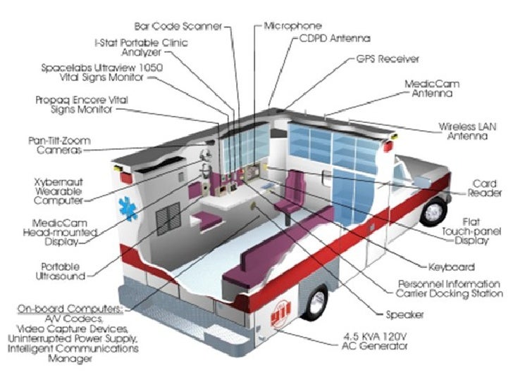 Ambulance telemetry - Ubonratchathani