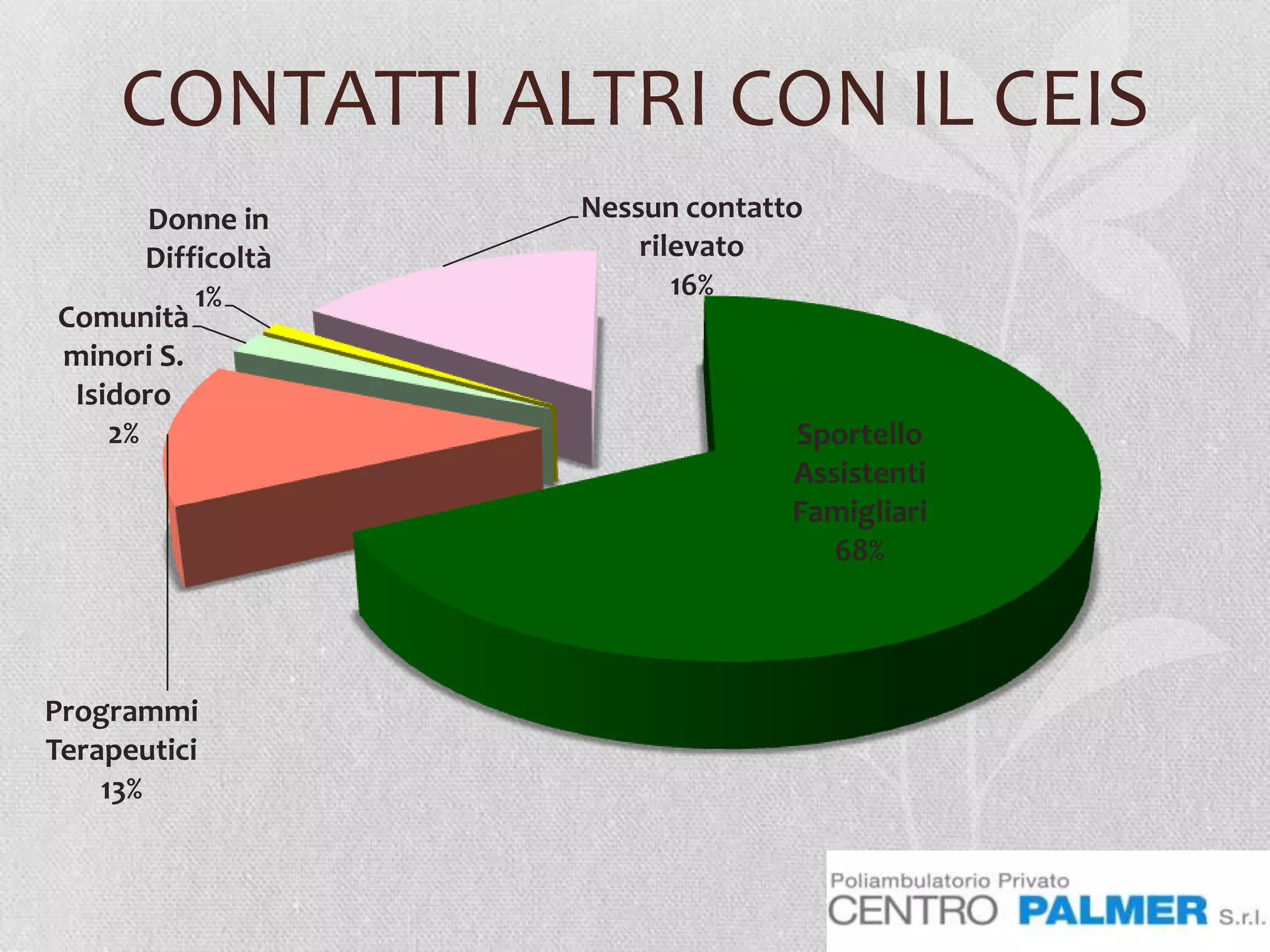Ambulatorio ginecologico ceis 1 | PPT