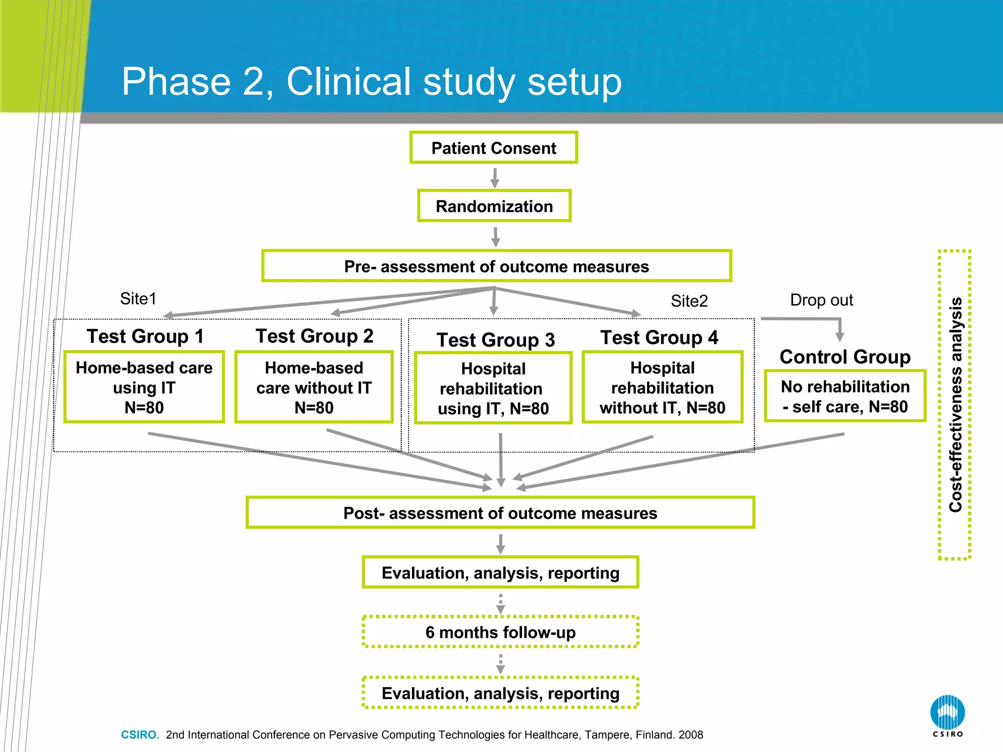 Ambulatory monitor derived clinical measures for continuous assessment ...