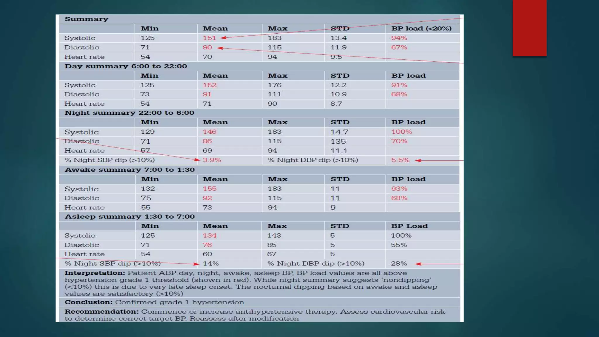 Ambulatory blood pressure monitoring [abpm] | PPTX