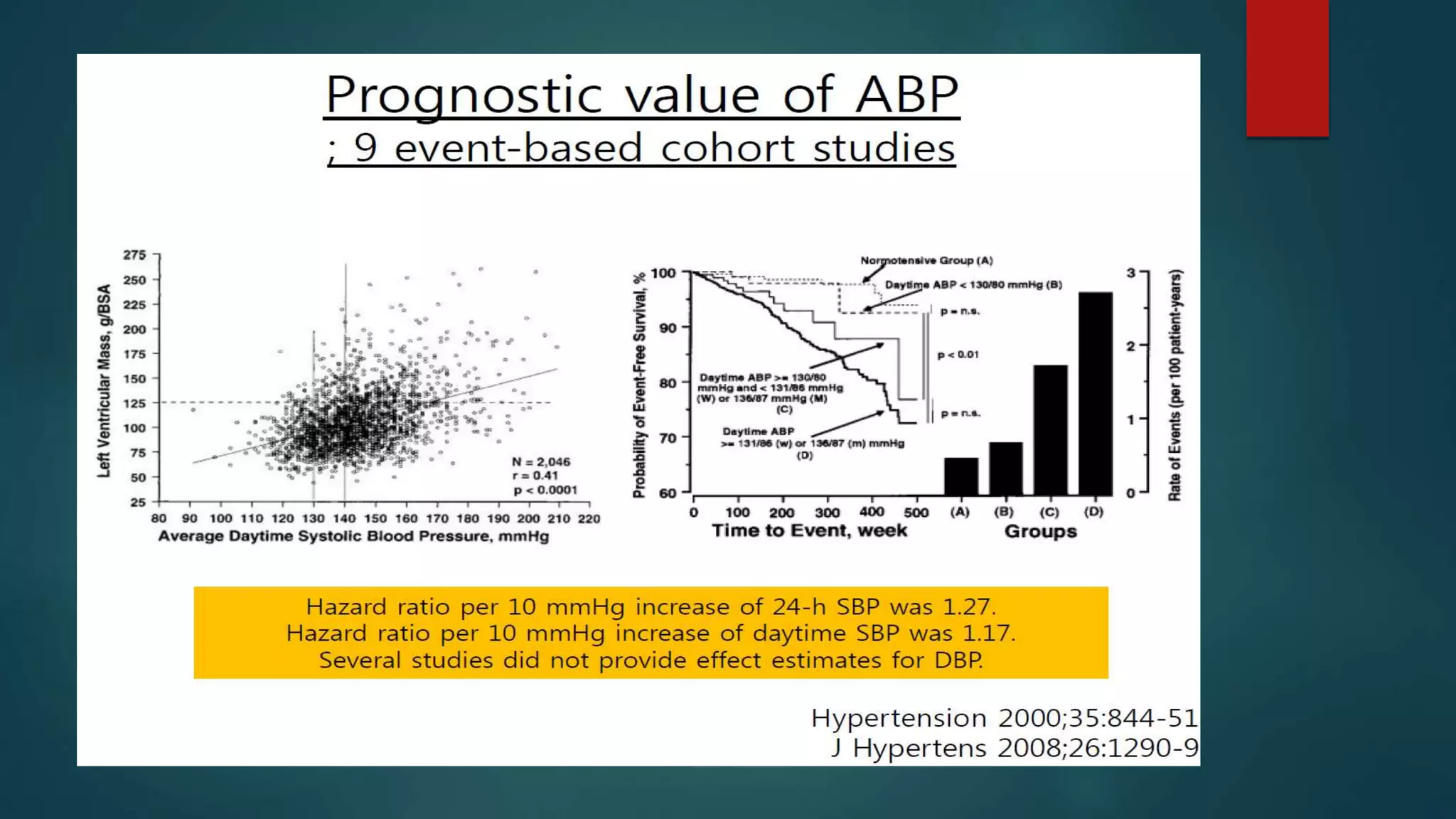 Ambulatory blood pressure monitoring [abpm] | PPTX