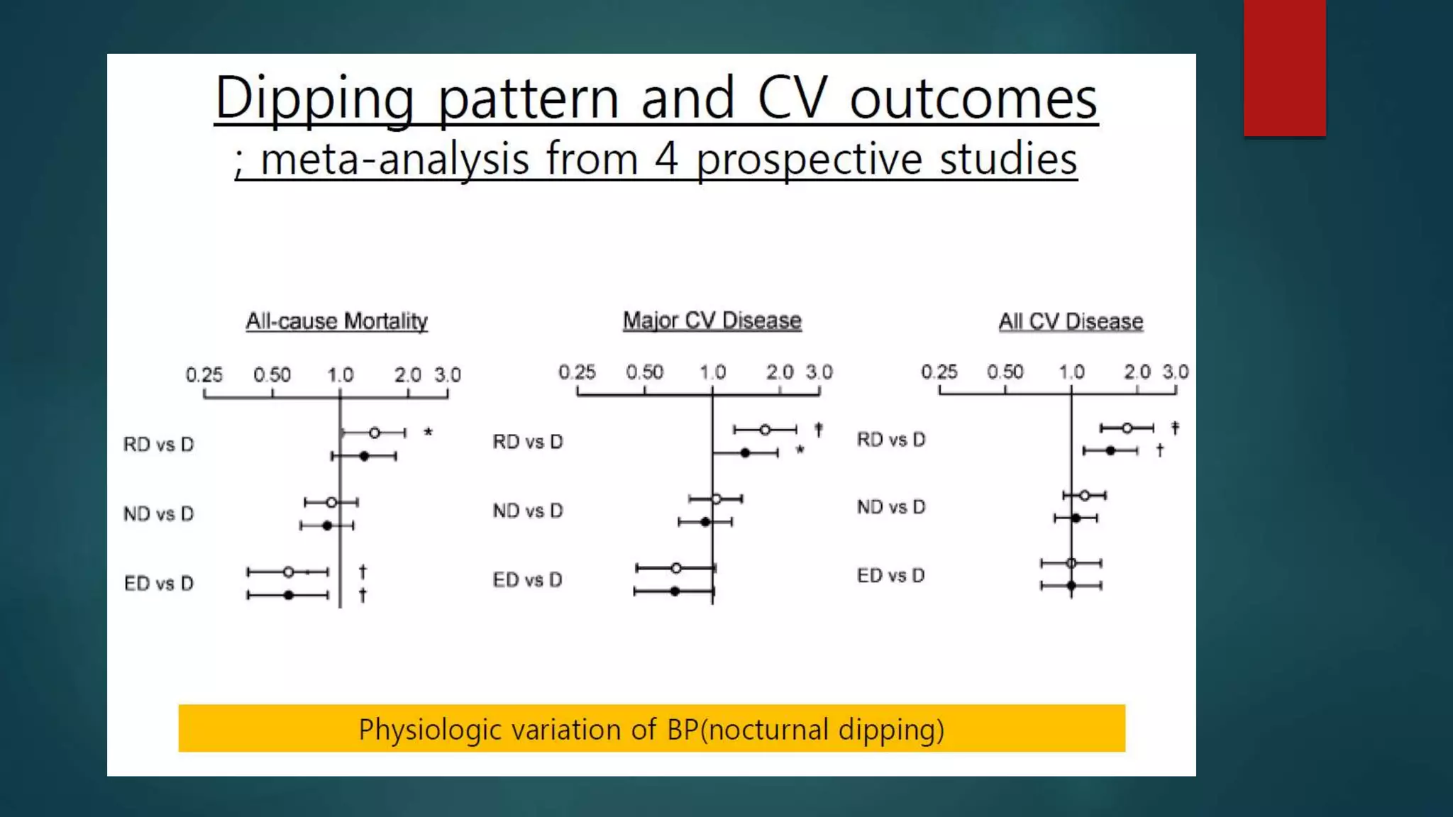 Ambulatory blood pressure monitoring [abpm] | PPTX