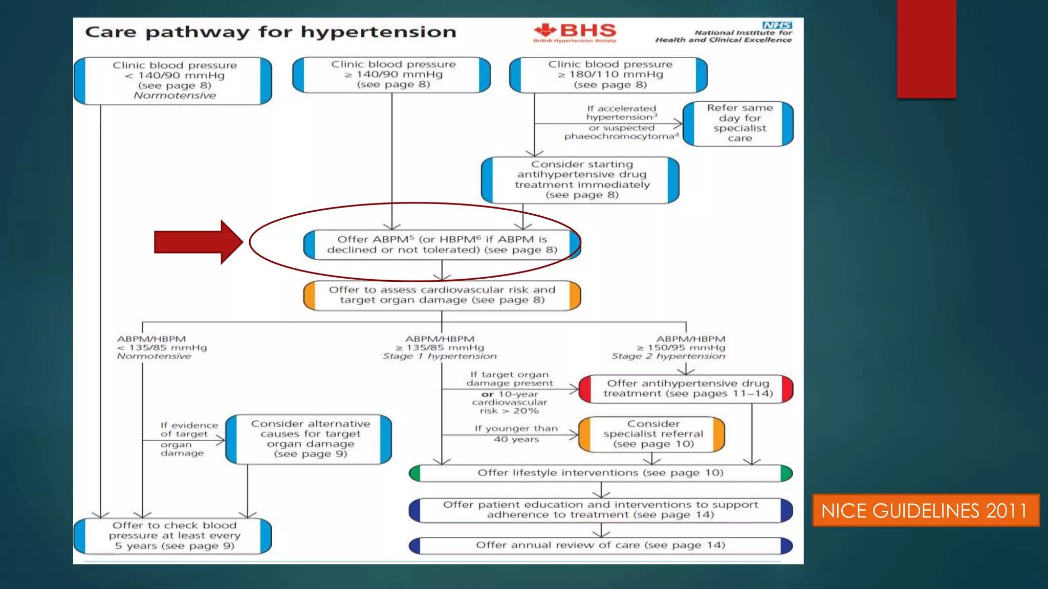 Ambulatory blood pressure monitoring [abpm] | PPTX