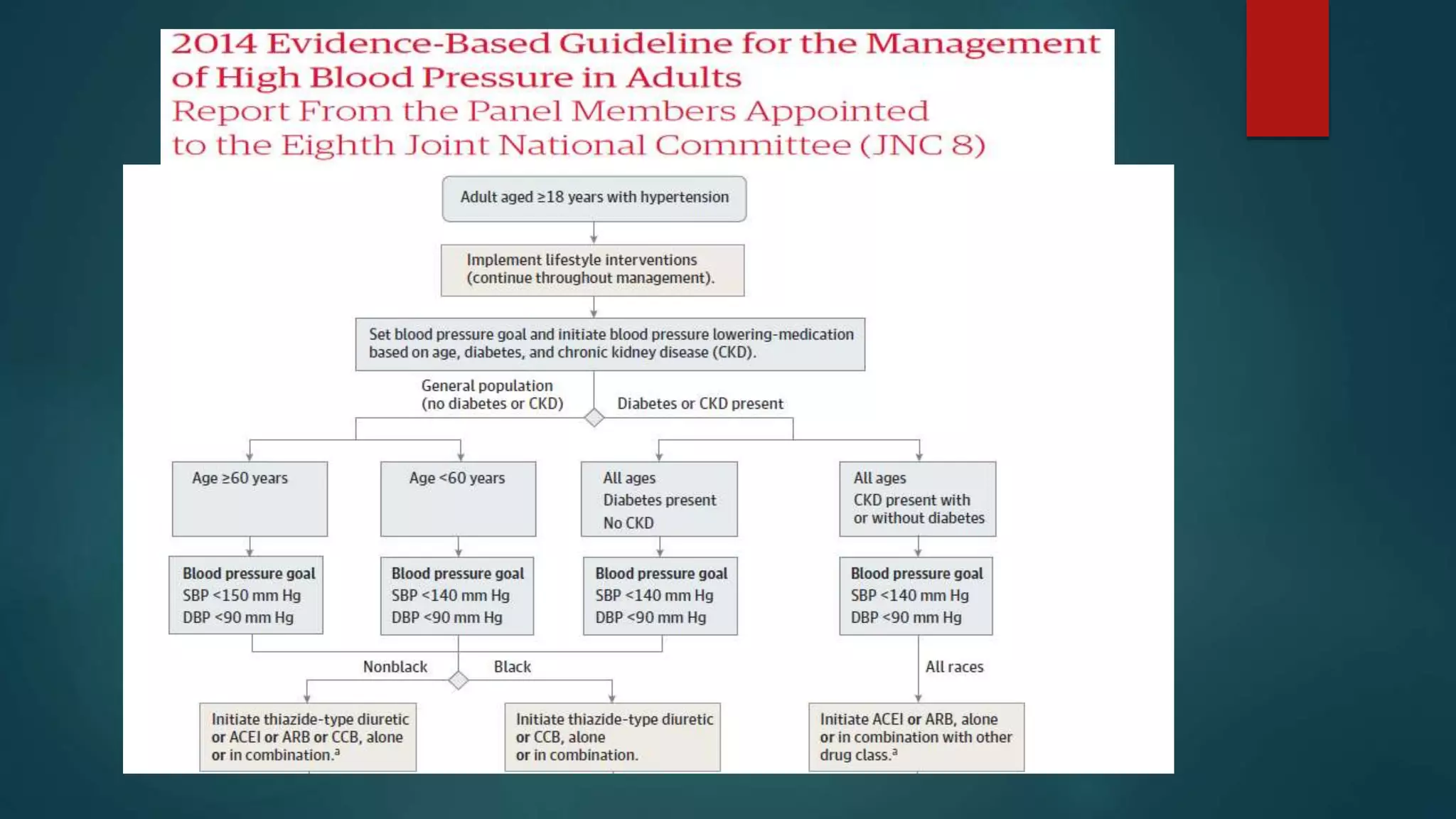 Ambulatory blood pressure monitoring [abpm] | PPTX