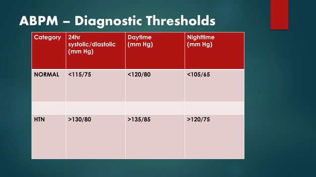 Ambulatory blood pressure monitoring [abpm] | PPTX | Heart and ...
