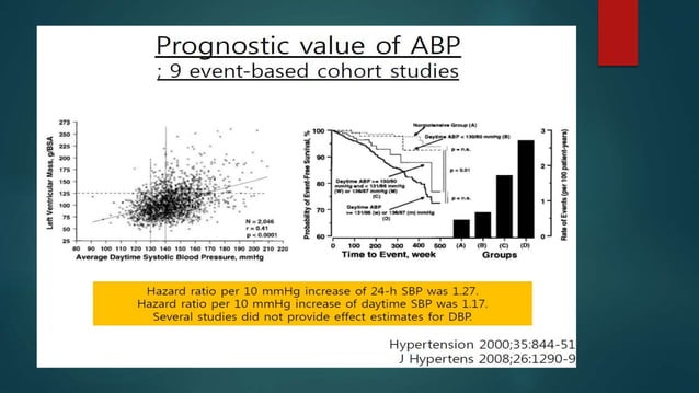 Ambulatory blood pressure monitoring [abpm] | PPTX | Heart and ...