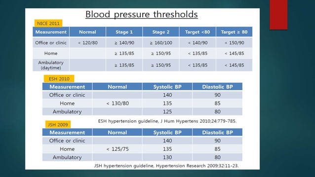 Ambulatory blood pressure monitoring [abpm] | PPTX | Heart and ...