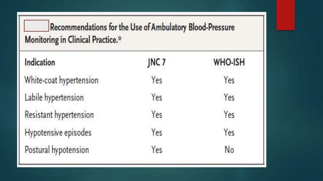 Ambulatory blood pressure monitoring [abpm] | PPTX | Heart and ...