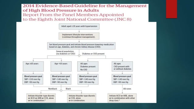 Ambulatory blood pressure monitoring [abpm] | PPTX | Heart and ...