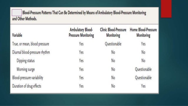 Ambulatory Blood Pressure Monitoring abpm ambulatory-blood-pressure-monitoring-abpm