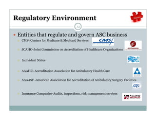 Ambulatory surgery center business overview | PDF