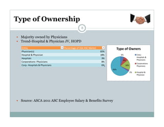 Ambulatory surgery center business overview | PDF
