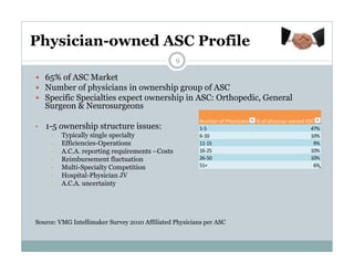 Ambulatory surgery center business overview | PDF