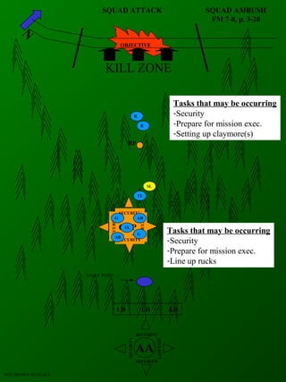 Ambush | PPS