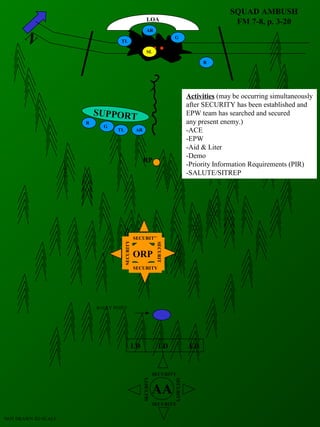 Ambush | PPS