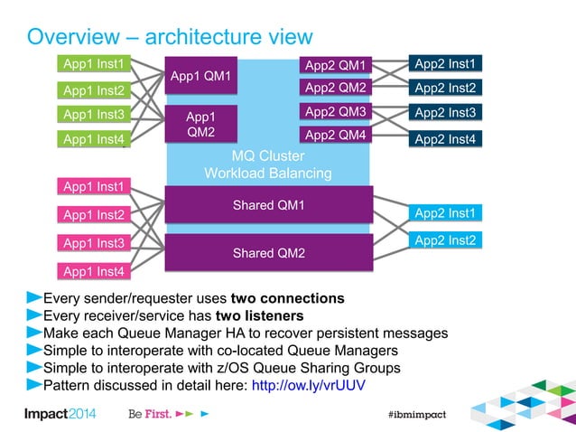 IBM IMPACT 2014 - AMC-1882 Building a Scalable & Continuously Available ...