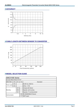 Amc2100 ev1.1.8en