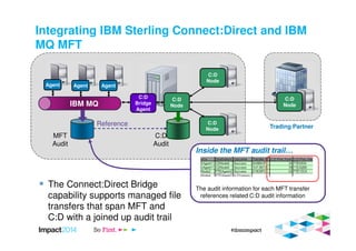 IBM Managed File Transfer Portfolio - IBMImpact 2014 | PPT
