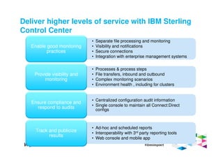 IBM Managed File Transfer Portfolio - IBMImpact 2014 | PPT