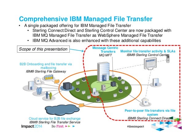 IBM Managed File Transfer Portfolio - IBMImpact 2014