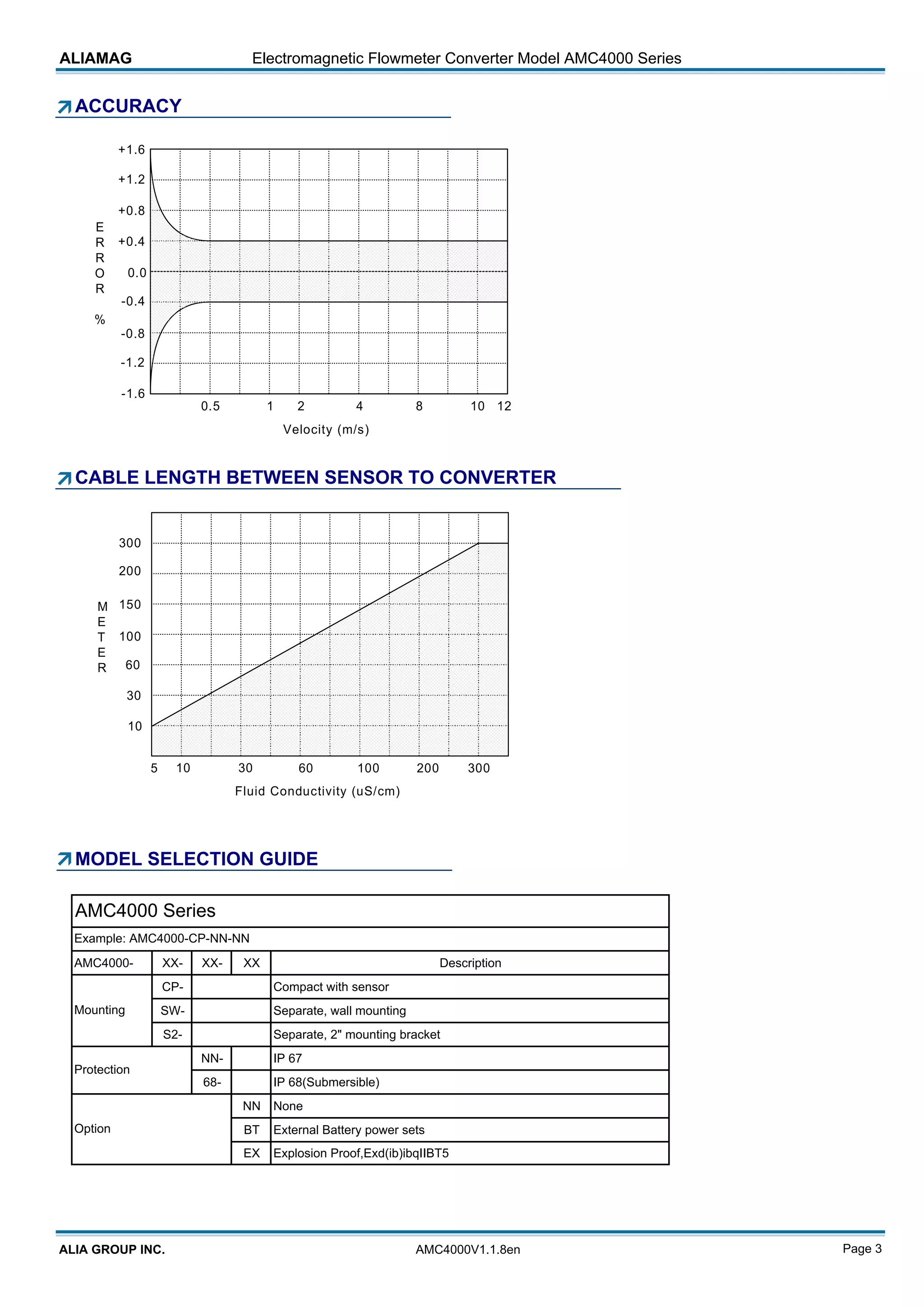 Amc4000 v1.1.8en | Auto Type | Automotive