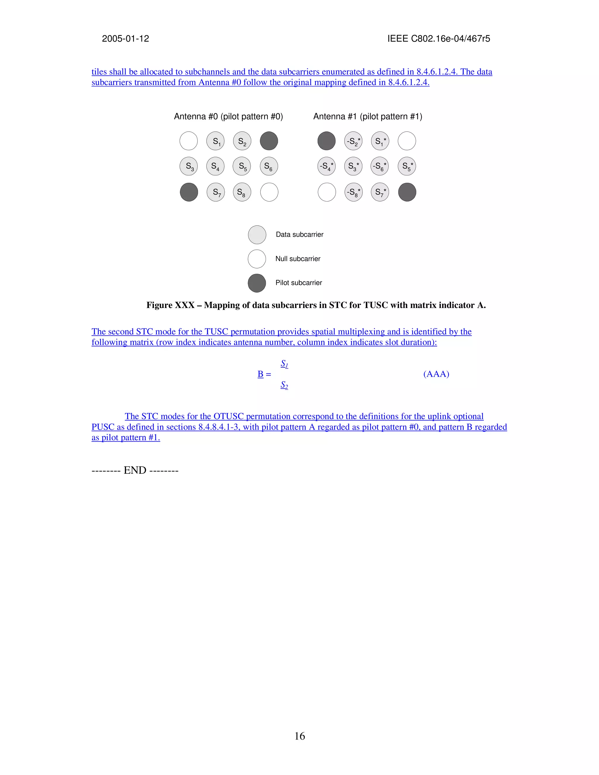 Amcaas Beamforming | PDF