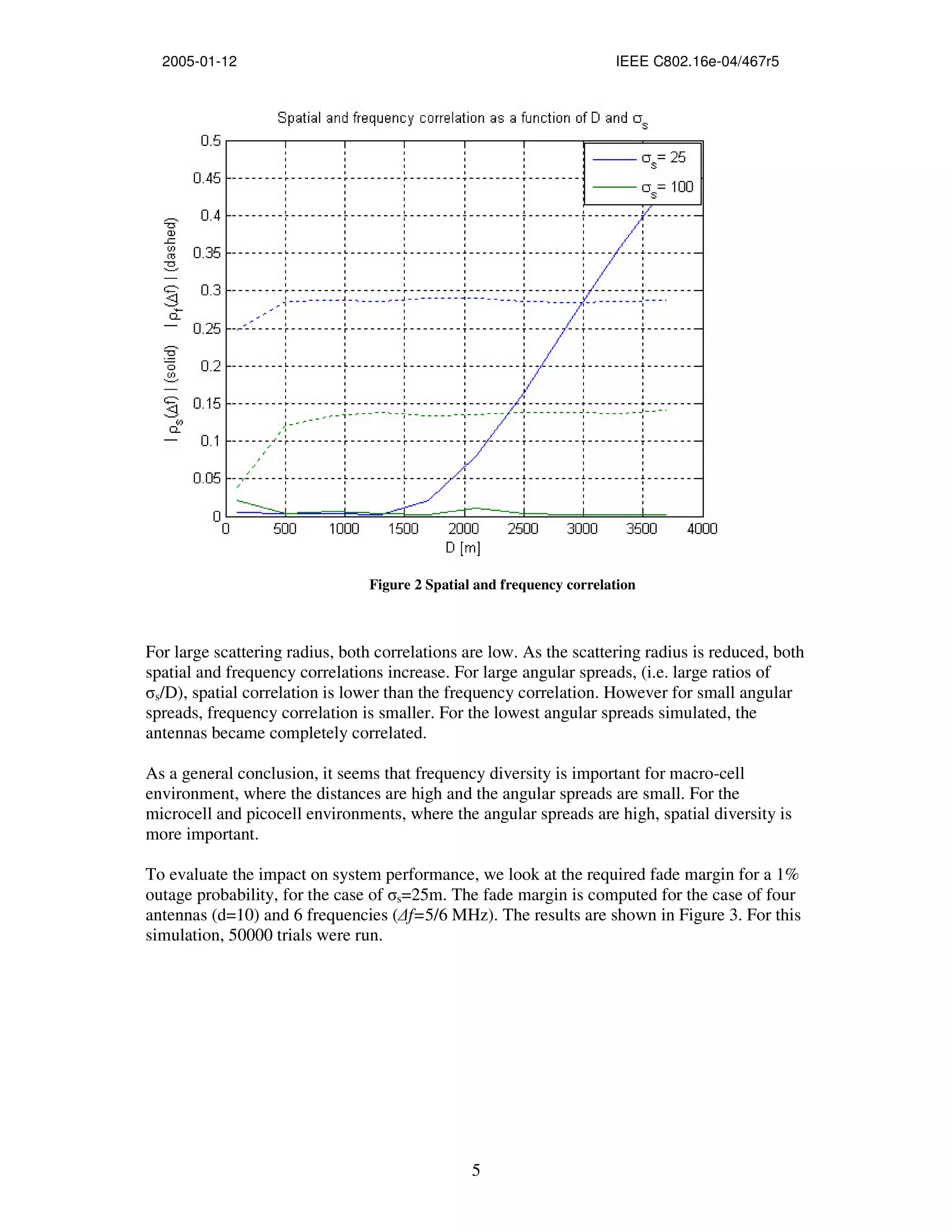 Amcaas Beamforming | PDF
