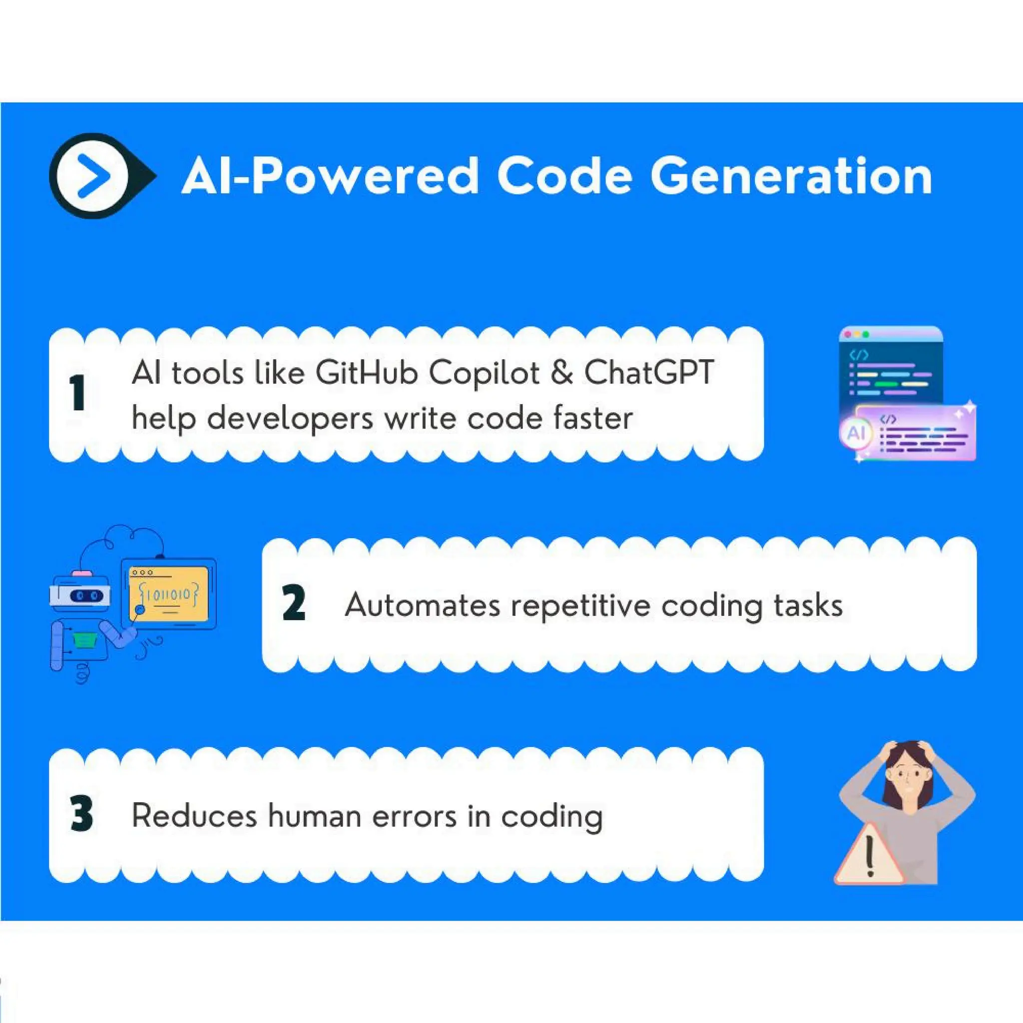 How AI is Transforming Software Development | PDF