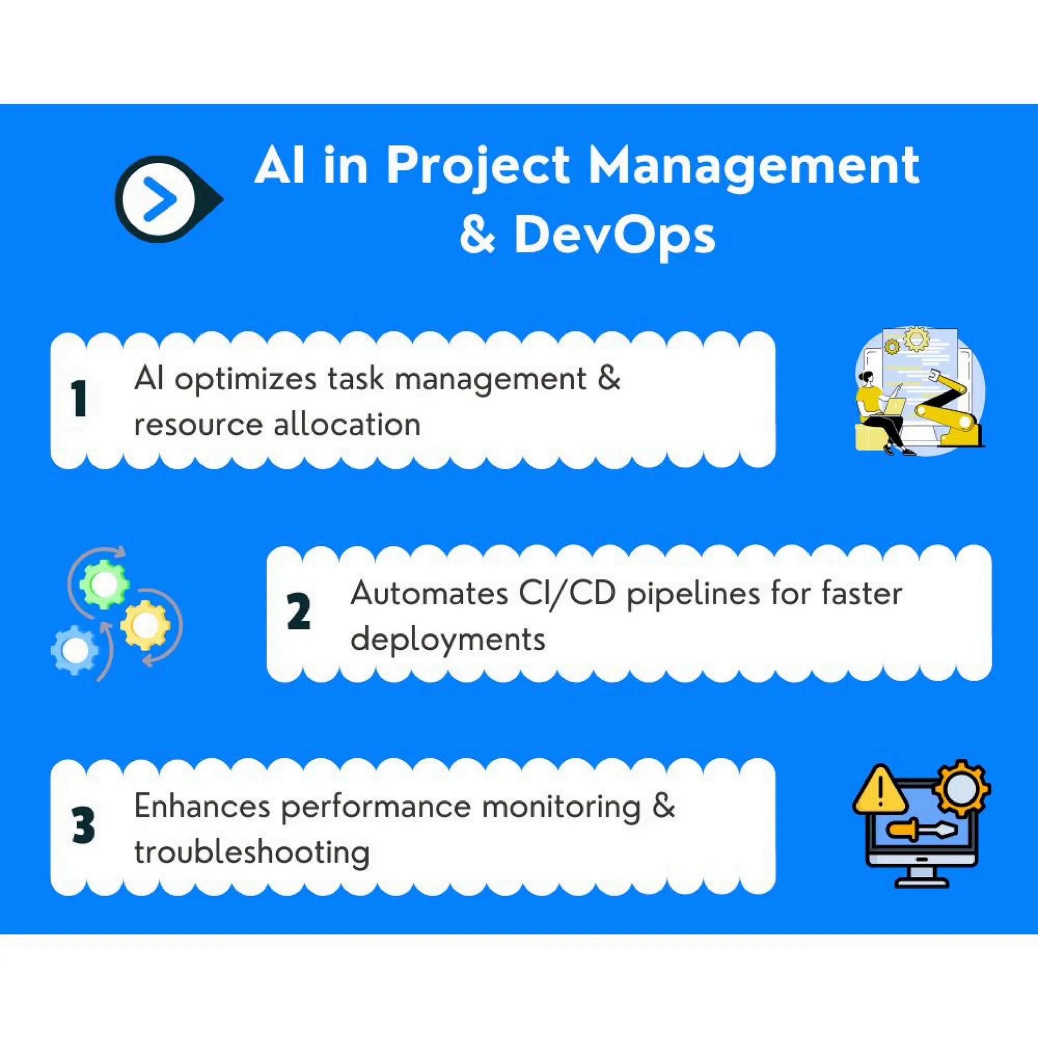 How AI is Transforming Software Development | PDF