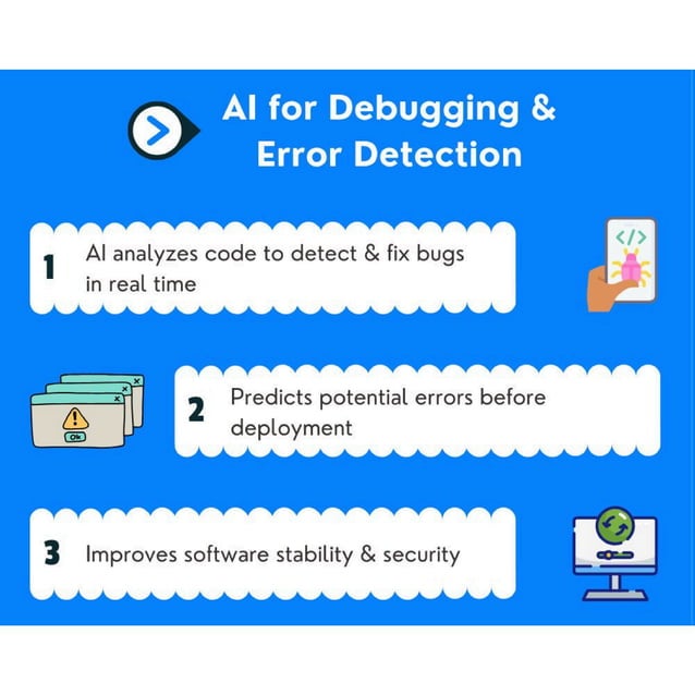 How AI is Transforming Software Development | PDF