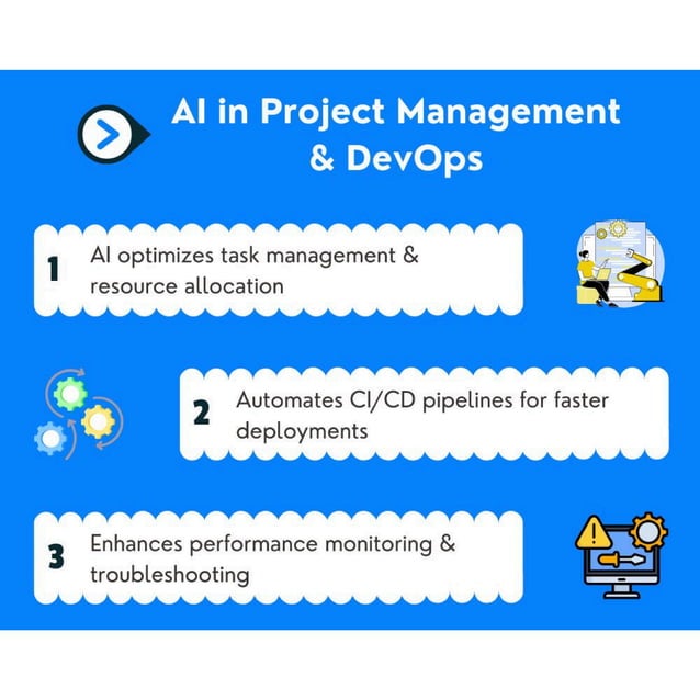 How AI is Transforming Software Development | PDF