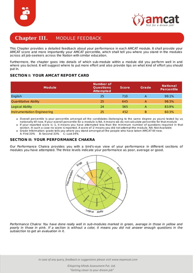 AMCAT Score | PDF
