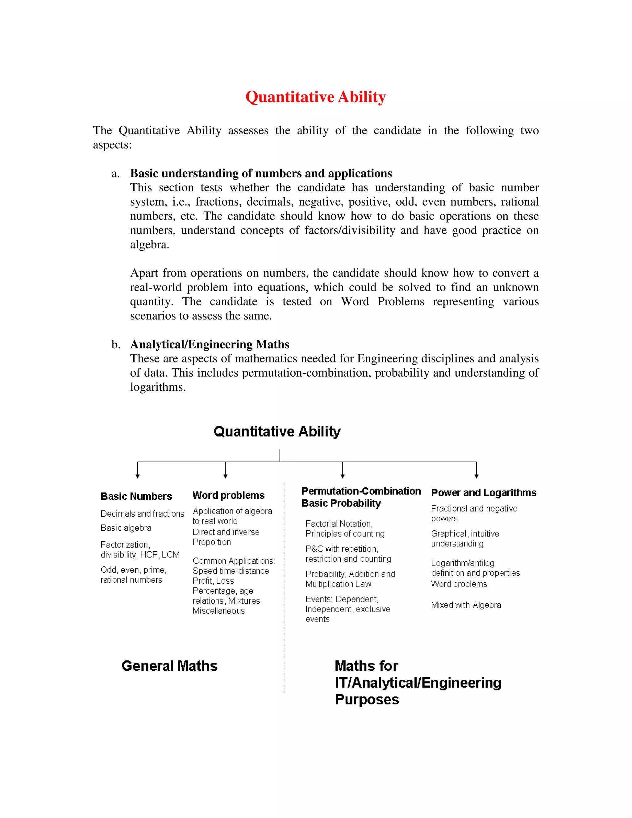 Amcat test syllabus | PDF