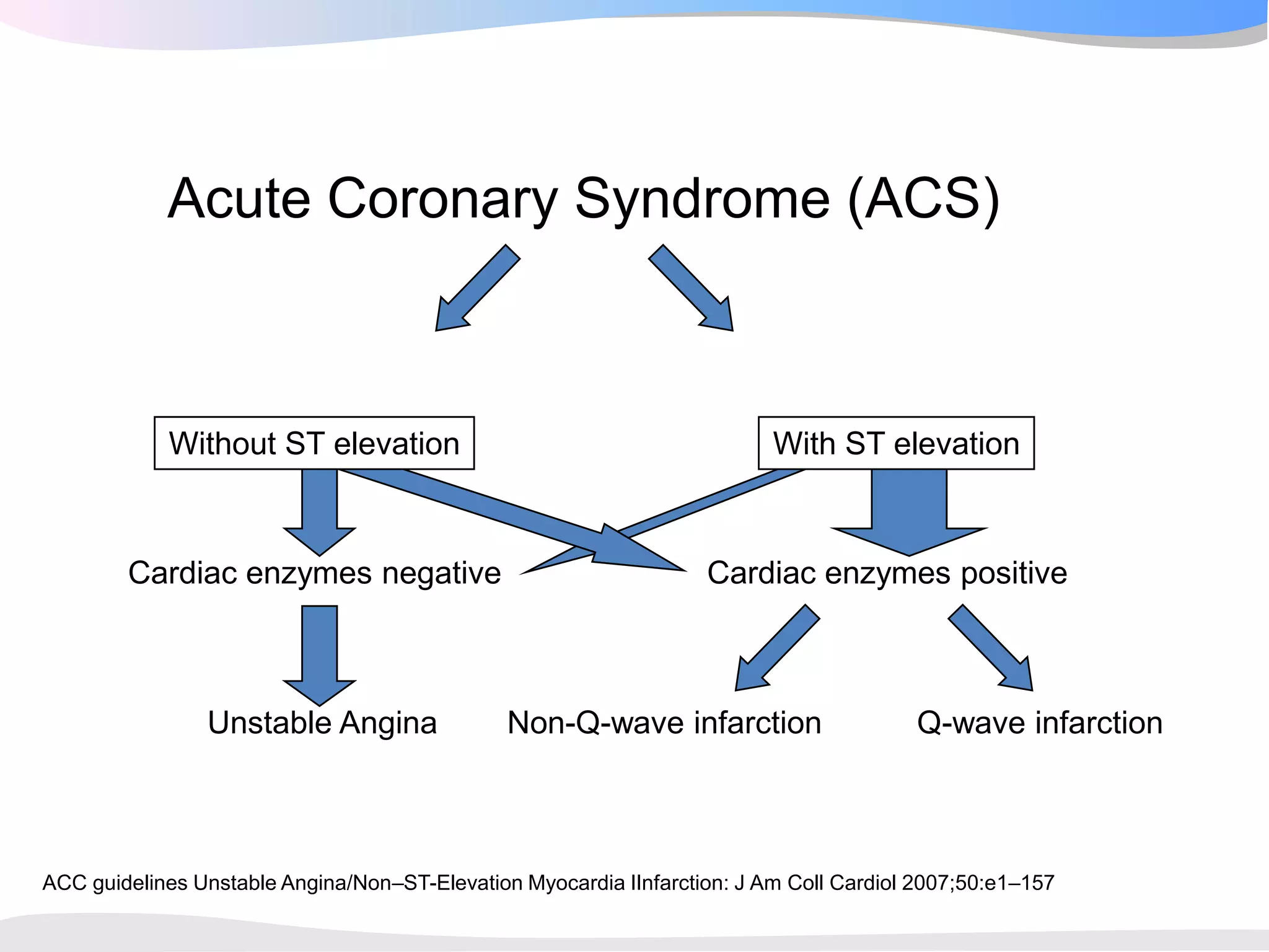 ECGpedia ECG course part II - ischemia, rhythm and conduction | PDF